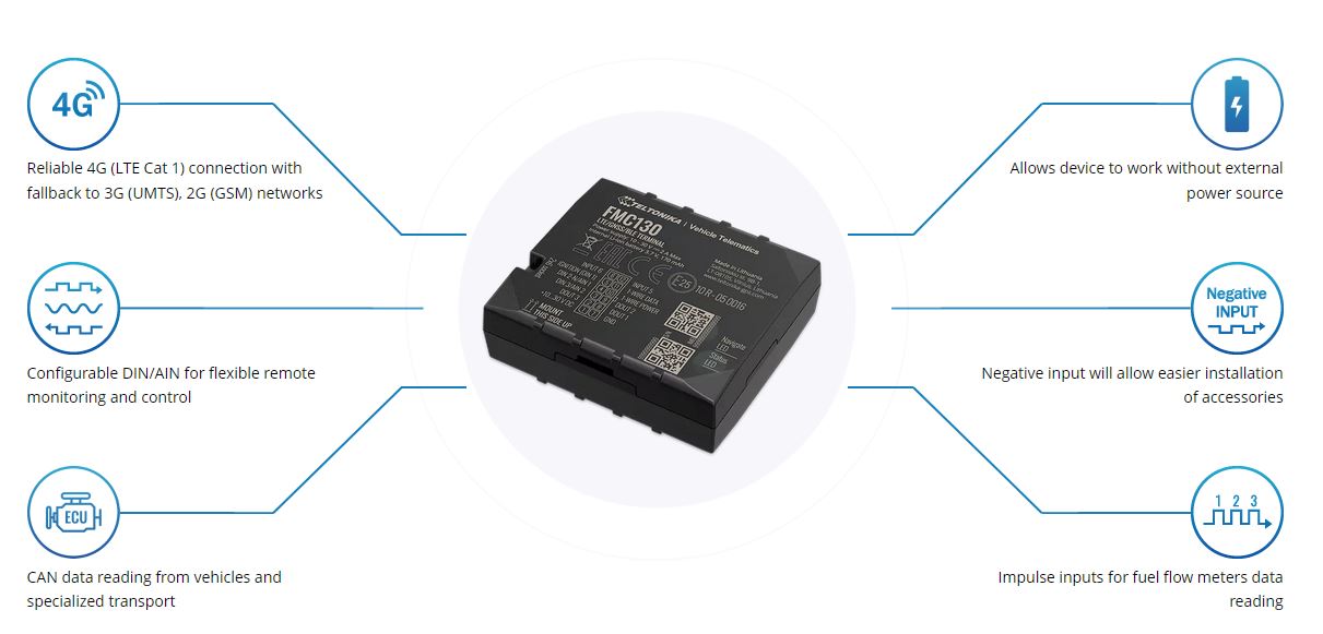 Remote Fleet Management and Tracking – Skytrack – Fleet Management ...