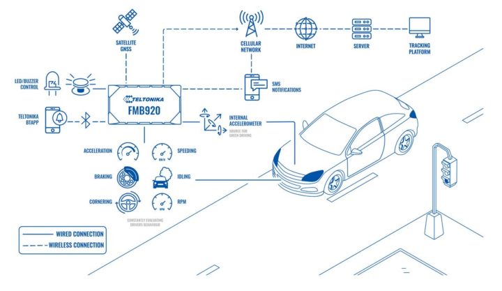 Car tracking, protection and safety – Skytrack – Fleet Management ...
